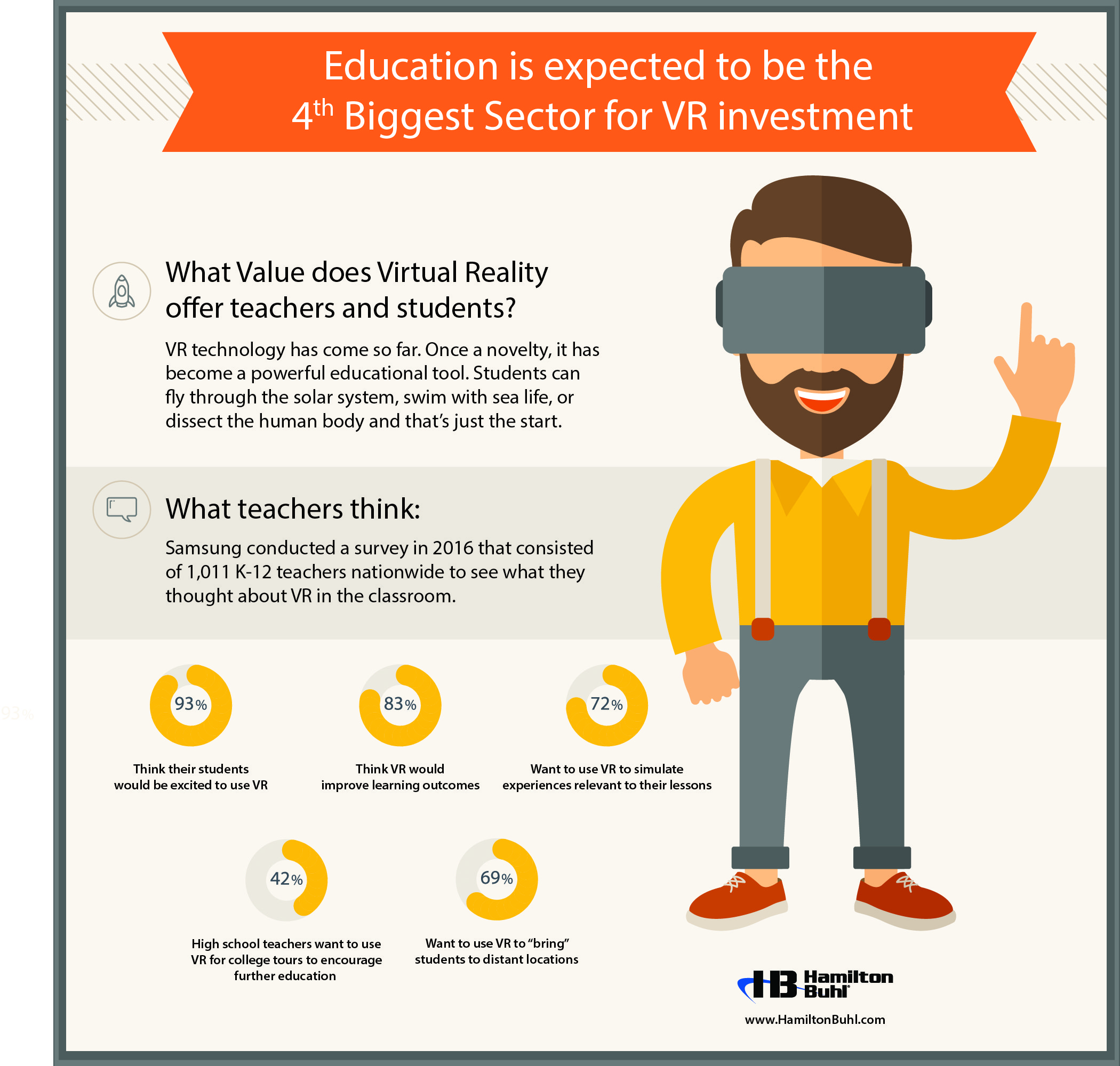 Classroom Necessities - Engaging Students and Making Teachers Lives ...